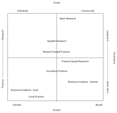 SPN Research & Innovation Framework: Research and Innovation Continuum ...