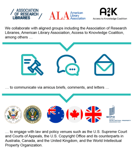 Advocacy | Software Preservation Network (SPN)