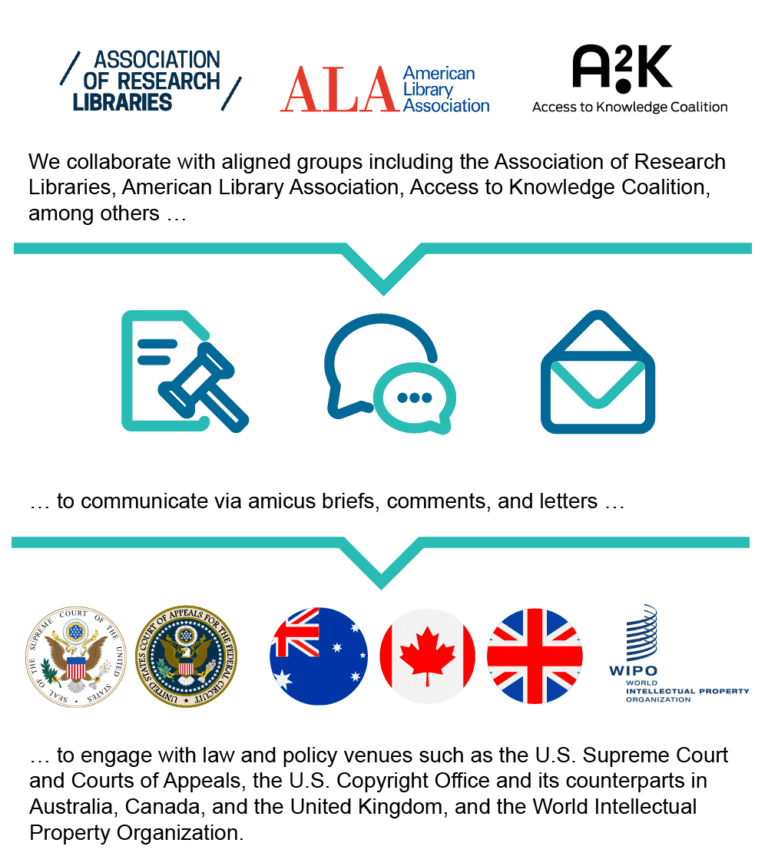 Advocacy | Software Preservation Network (SPN)